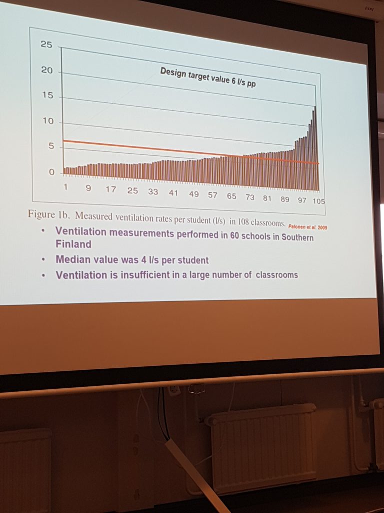 Vanhat ongelmat, uudet ratkaisut – Indoor air summer School 23.8.2018 ...
